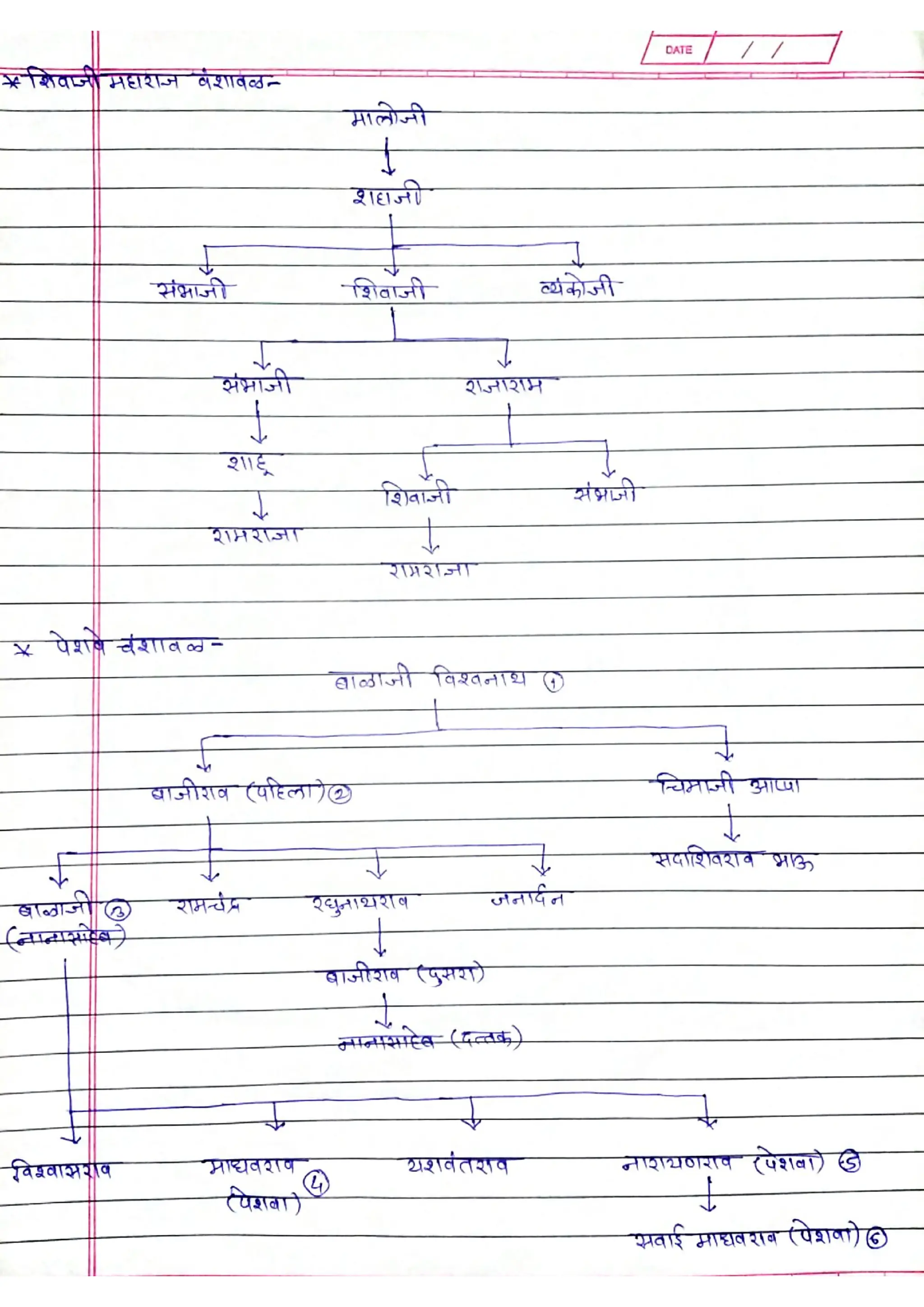 Talathi Bharati (Maharashtra History) | PDF