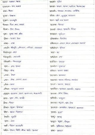 Talathi Bharati (Marathi Synonyms) | PDF
