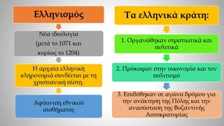 Τα λατινικά κράτη και η αντίσταση των Ελλήνων | PPSX