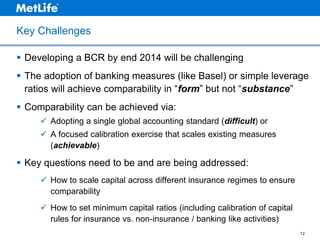Insurance and Regulatory Risk A U.S. G-SII Perspective: Stanley J ...