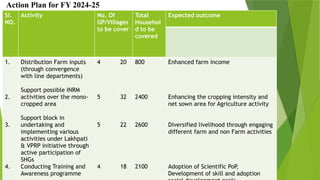 Presentation Taldangra overview _PPT.pptx