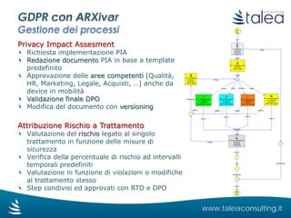 Talea Consulting - GDPR & GDPR | PPT