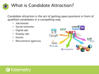 Candidate Attraction and Job Marketing Strategies | PDF