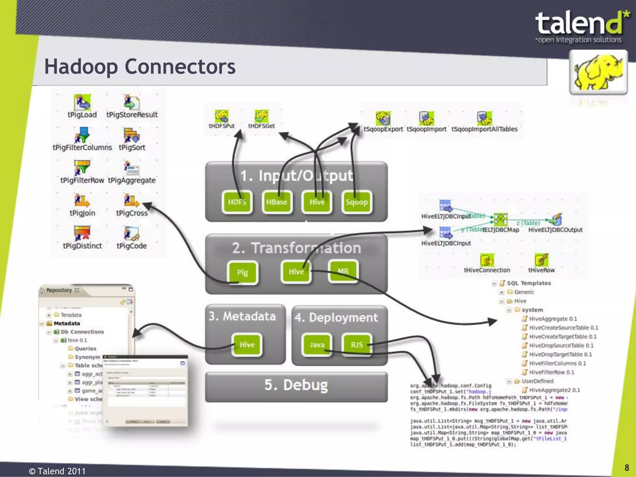 Talend | PPTX