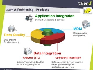 Talend | PPTX