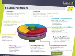 Talend | PPTX