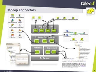 Talend | PPTX