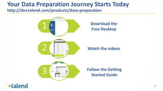 Talend Data Preparation Overview | PPT