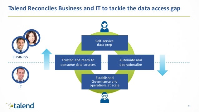 Talend Data Preparation Overview