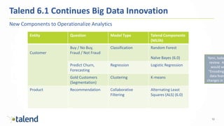 Talend 6.1 - What's New in Talend? | PPTX