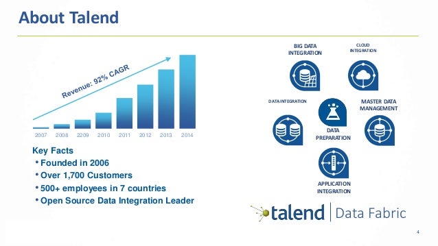 An Introduction To Talend Integration Cloud