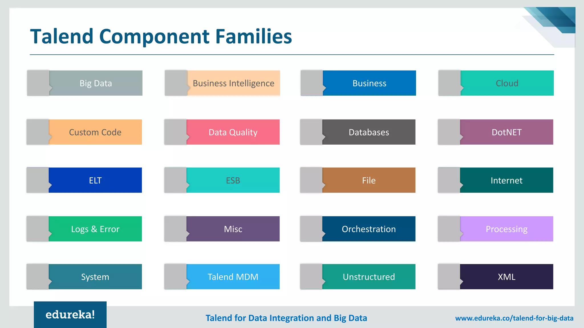 Talend Components Tmap Tjoin Tfilelist Tinputfiledelimited