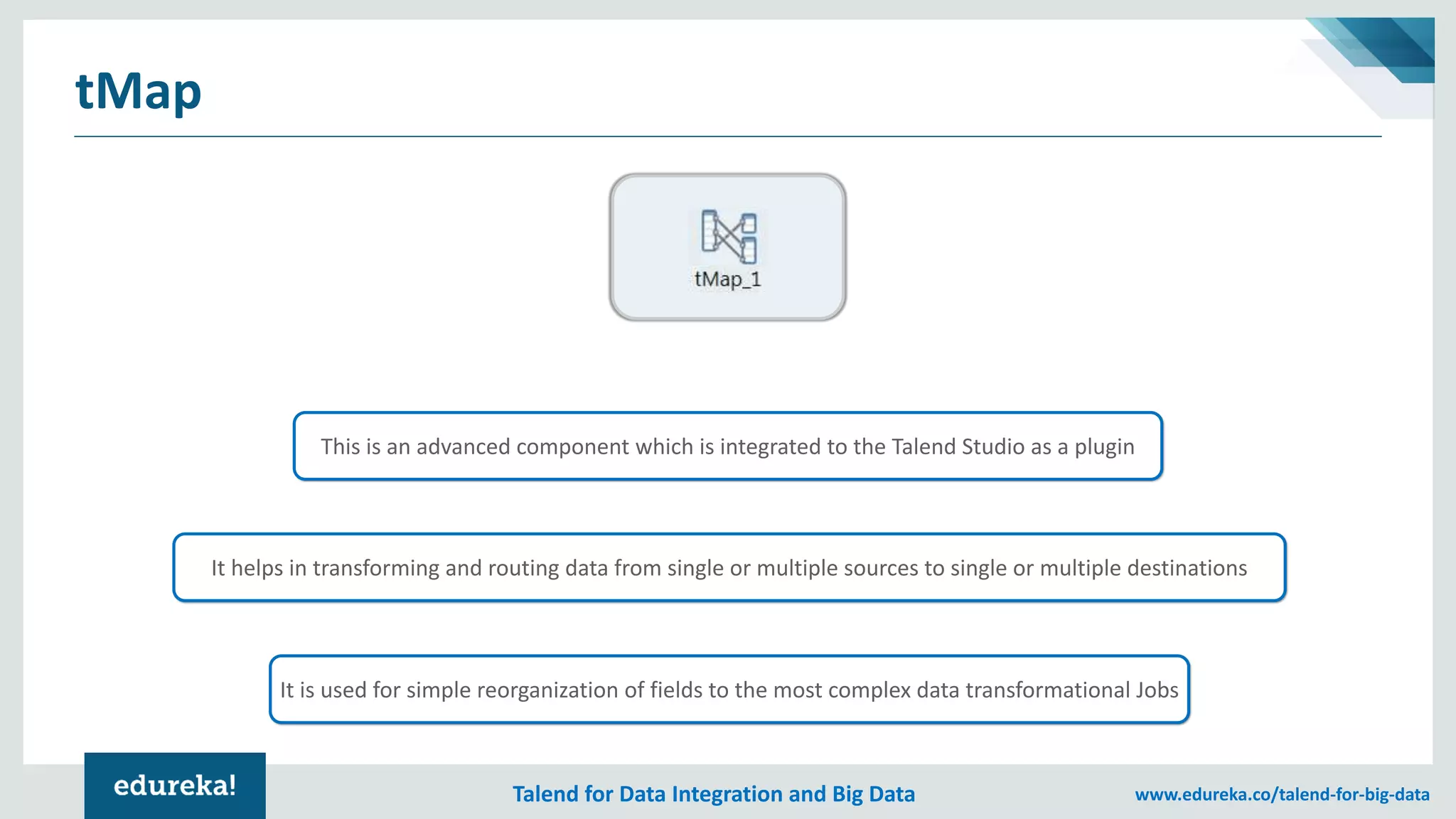 Talend Components Tmap Tjoin Tfilelist Tinputfiledelimited Talend Online Training