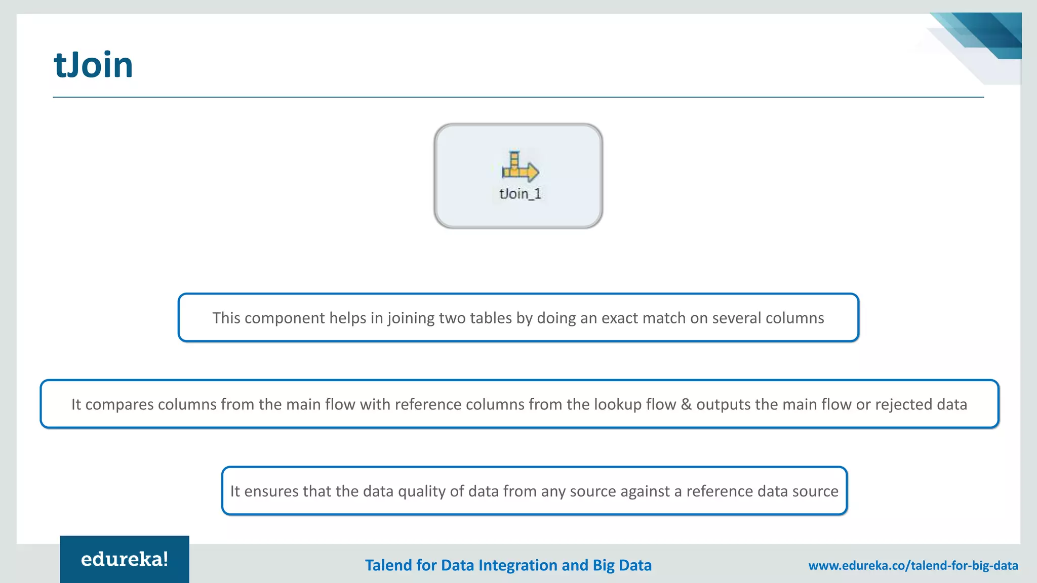 Talend Components Tmap Tjoin Tfilelist Tinputfiledelimited Talend Online Training
