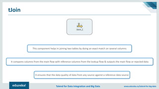 Talend Components | tMap, tJoin, tFileList, tInputFileDelimited ...