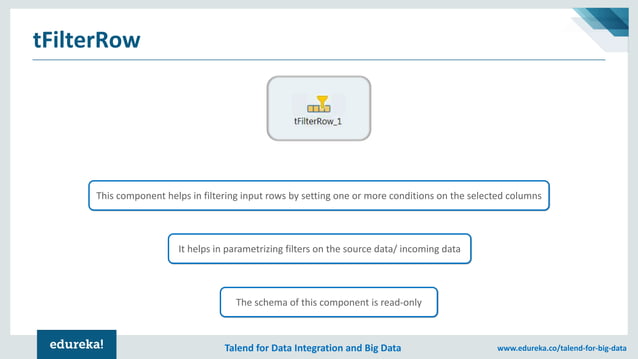Talend Components | tMap, tJoin, tFileList, tInputFileDelimited | Talend Online Training ...