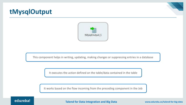 Talend Components Tmap Tjoin Tfilelist Tinputfiledelimited Talend Online Training