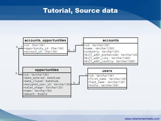 Talend Open Studio Data Integration | PDF
