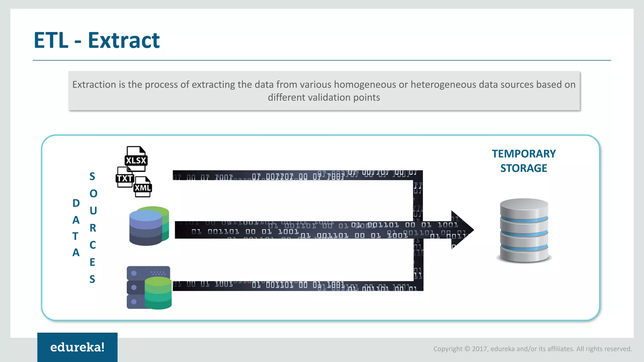 Talend ETL Tutorial | Talend Tutorial For Beginners | Talend Online ...