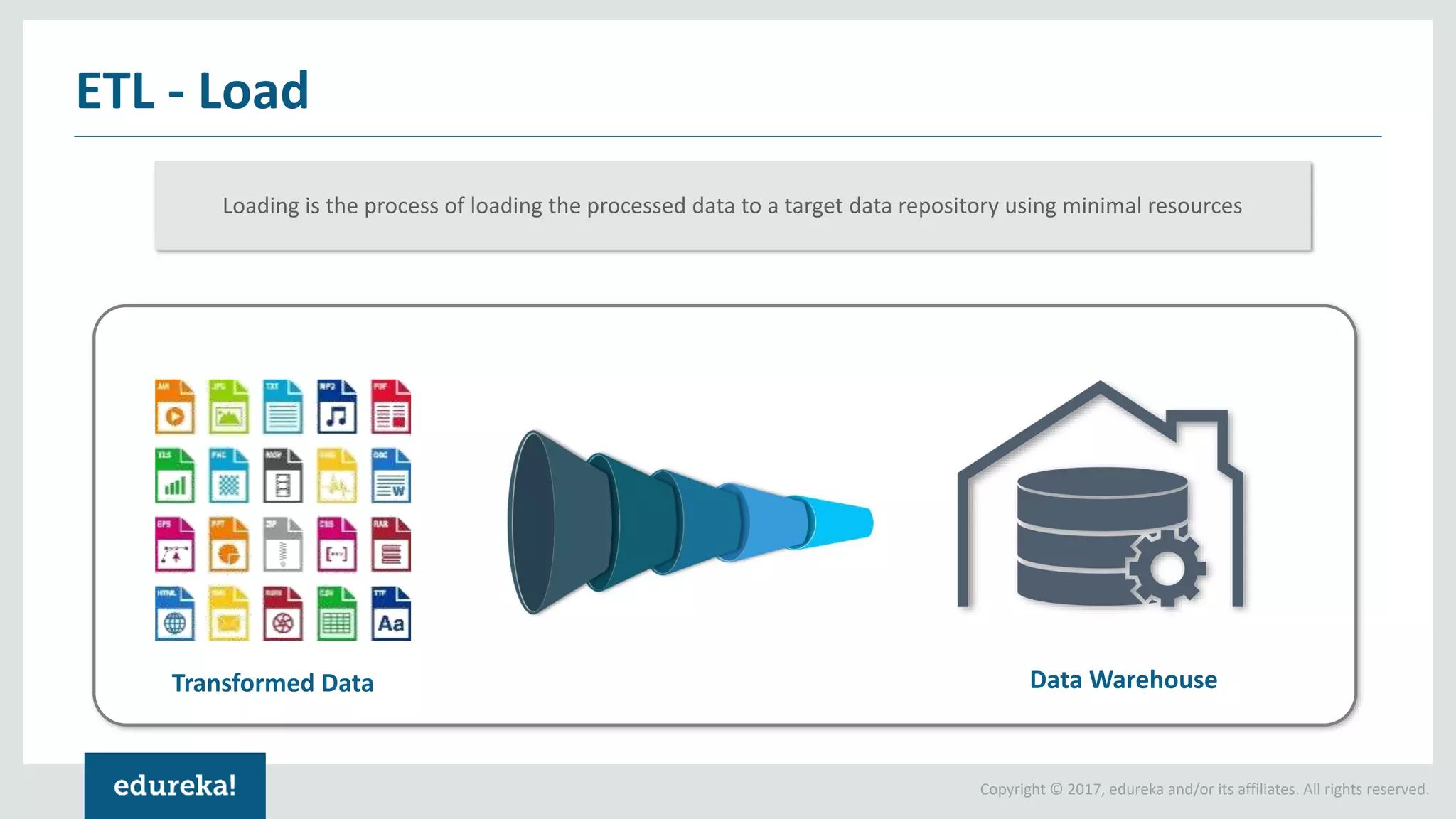 Talend ETL Tutorial | Talend Tutorial For Beginners | Talend Online Training | Edureka | PPT