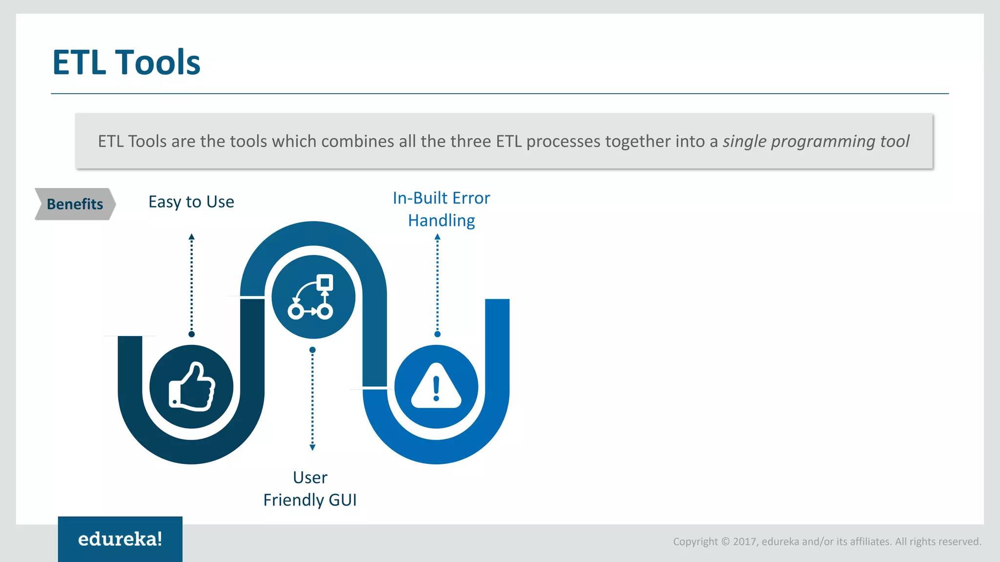 Talend ETL Tutorial | Talend Tutorial For Beginners | Talend Online Training | Edureka | PDF
