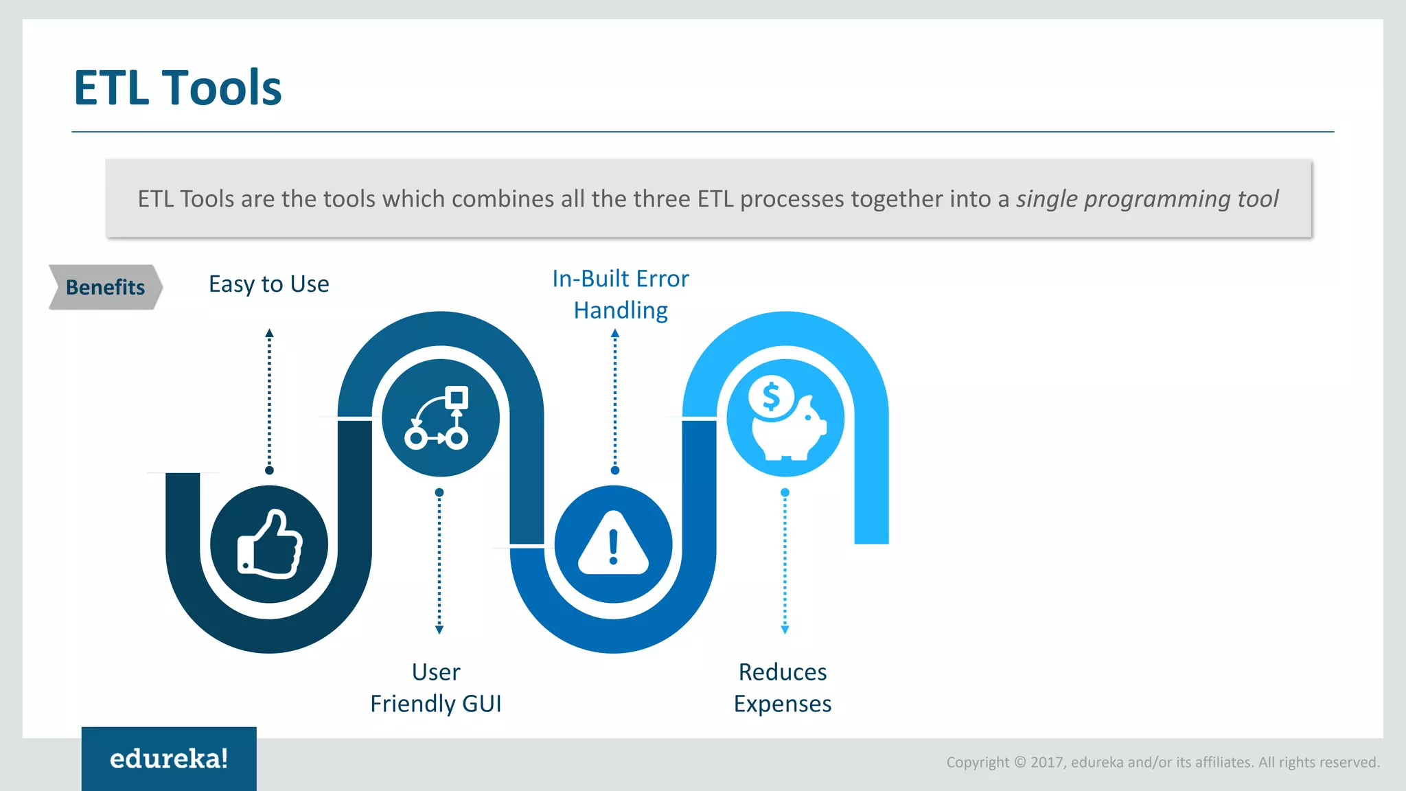 Talend ETL Tutorial | Talend Tutorial For Beginners | Talend Online ...