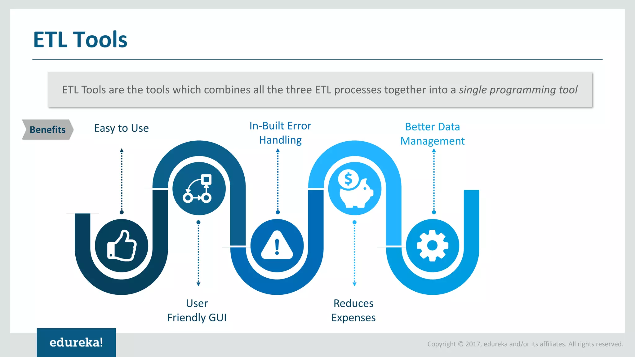 Talend ETL Tutorial | Talend Tutorial For Beginners | Talend Online ...