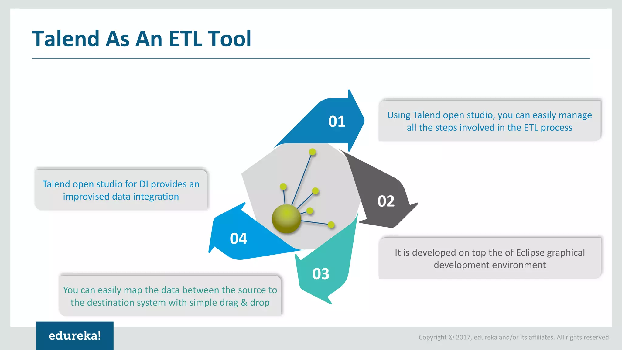 Talend ETL Tutorial | Talend Tutorial For Beginners | Talend Online Training | Edureka | PPT
