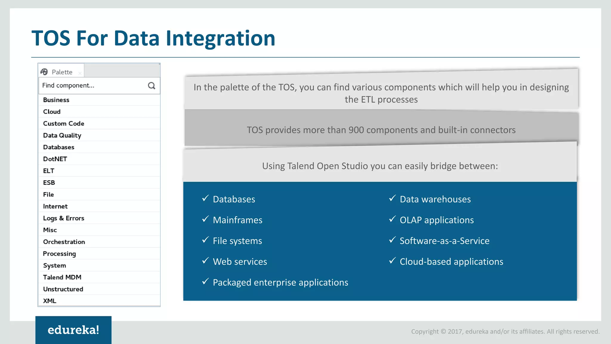 Talend ETL Tutorial | Talend Tutorial For Beginners | Talend Online ...