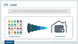Talend ETL Tutorial | Talend Tutorial For Beginners | Talend Online Training | Edureka | PDF