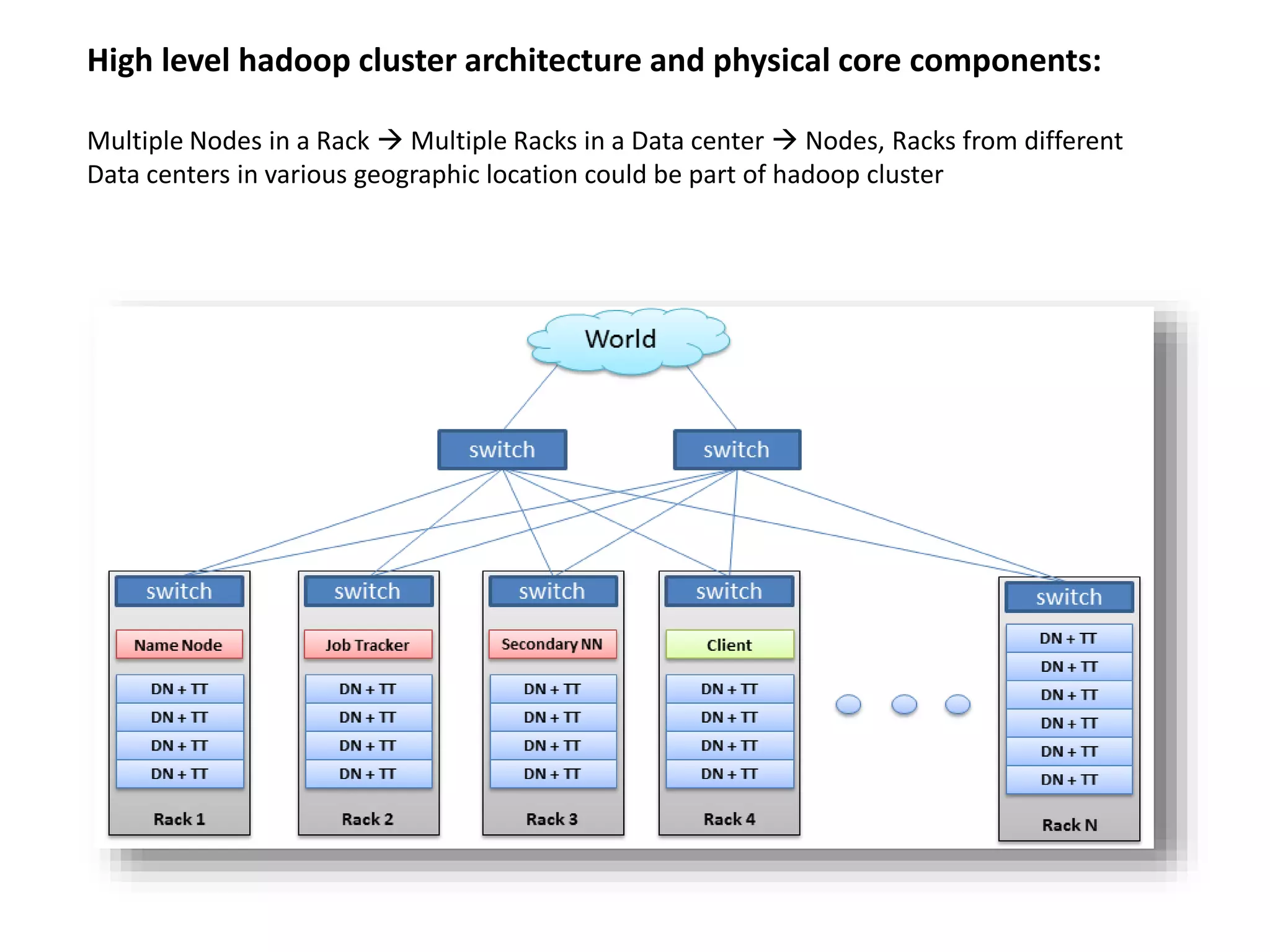 Talend for big_data_intorduction | PPTX