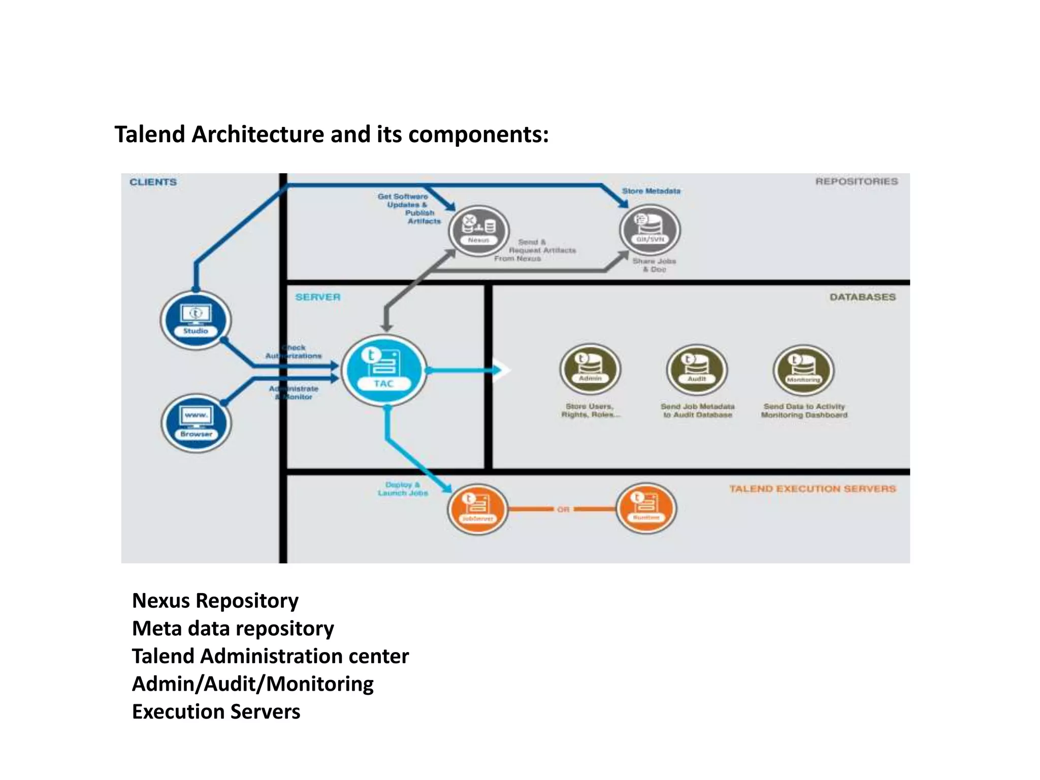 Talend for big_data_intorduction | PPT