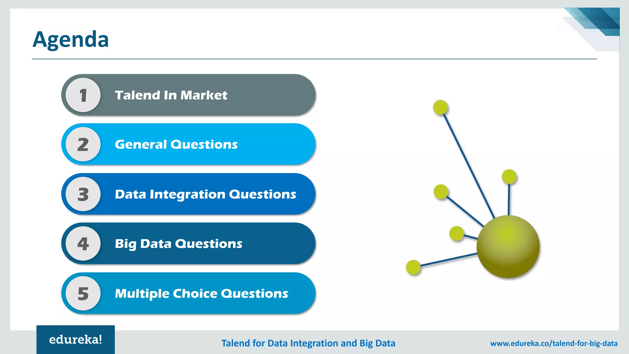 Talend Interview Questions and Answers | Talend Online Training ...