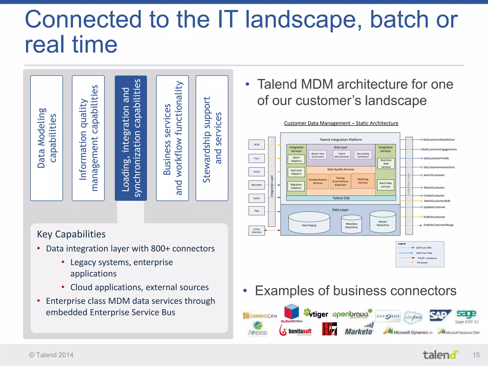 MDM for Customer data with Talend | PDF