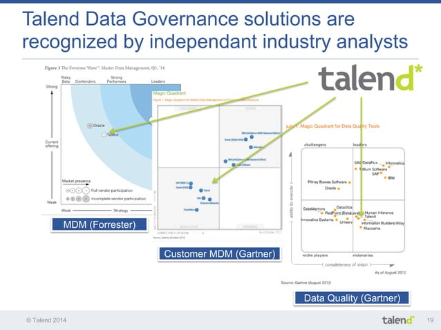 MDM for Customer data with Talend