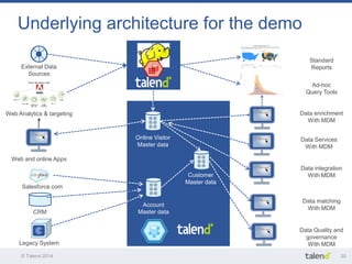 MDM for Customer data with Talend | PPT