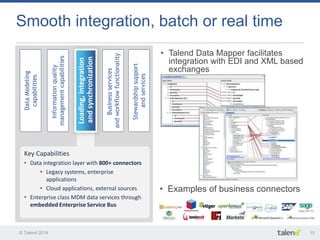 MDM for product data with Talend | PDF