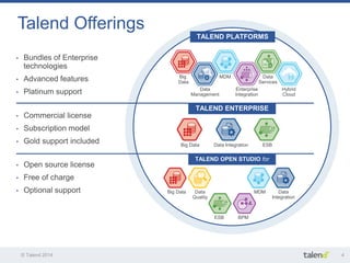 MDM for product data with Talend | PDF