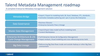 Talend Metadata Bridge | PDF | Cloud Computing | Internet