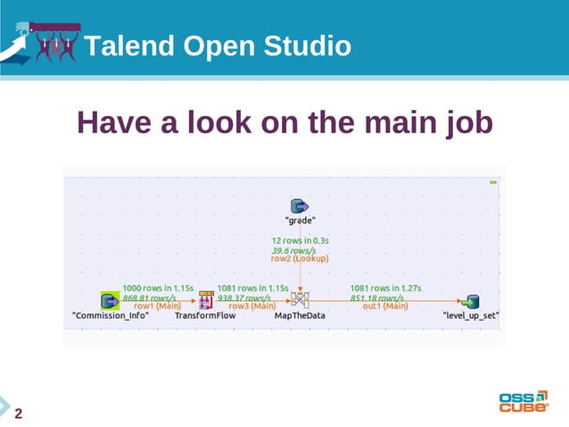 Talend Open Studio Introduction - OSSCamp 2014 | PDF | Computing | Technology & Computing