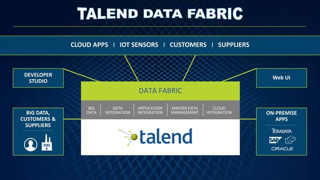 Who is Talend? | PPTX | Business | Business and Finance