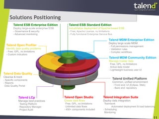 Talend Introduction by TSI | PDF