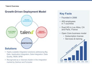 Talend for the Enterprise | PPT | Free Download
