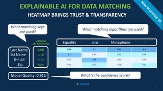 Reveal the Intelligence in your Data with Talend Data Fabric | PPT