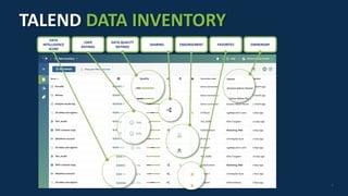 Reveal the Intelligence in your Data with Talend Data Fabric | PPT