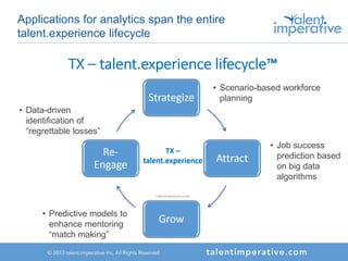 Big Data = Big Headache? Using People Analytics to Fuel ROI | PDF ...