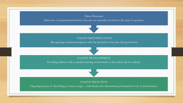 Talent Identification iin sports .pptx