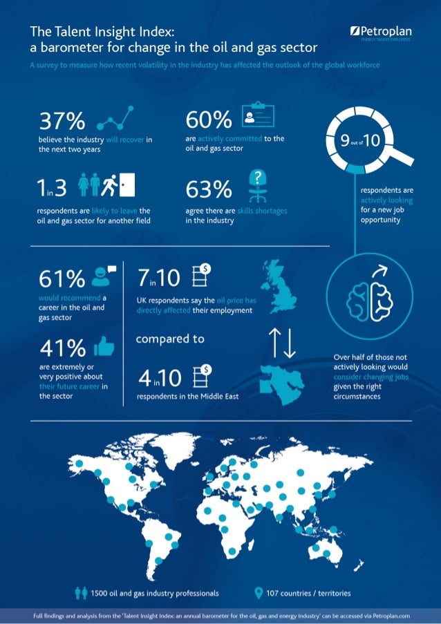 Talent Insight index 2016 infographic talent-insight-index-2016-infographic