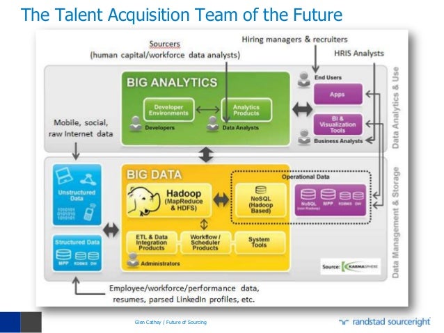 Talent42 Keynote: The Current and Future State of Talent Sourcing