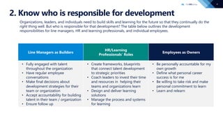 The 7 Essential Steps of Talent Development | PDF